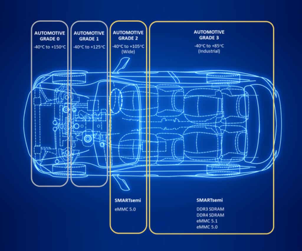 In the Driving Seat: Memory Components for Automotive Applications ...