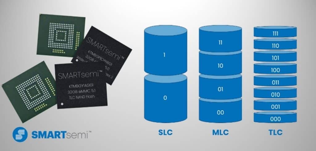 The Types of NAND Flash Memory - SmartSemi