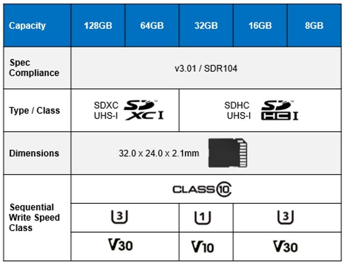 KTSDDGP2AKIT1 - SmartSemi