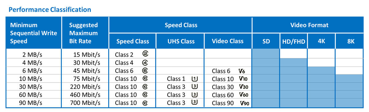 SD Performance Standards - SmartSemi