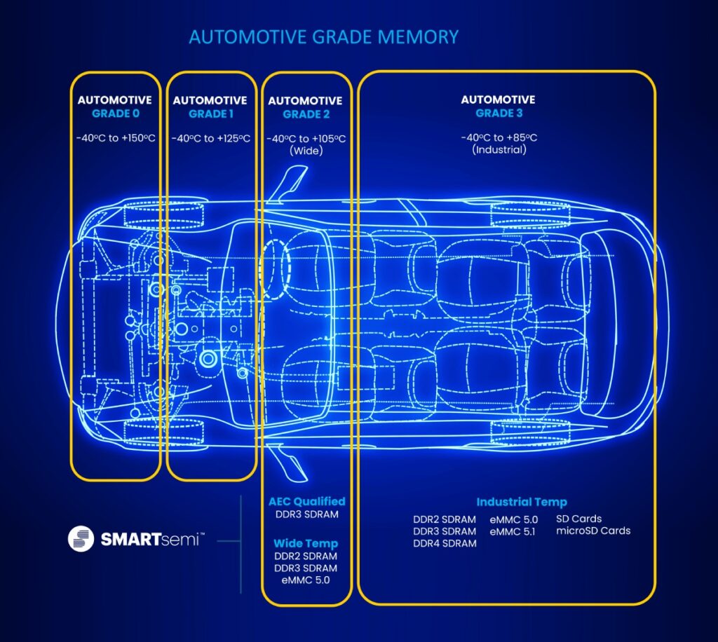 Automotive Electronics - SmartSemi