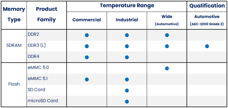 Automotive Electronics - SmartSemi